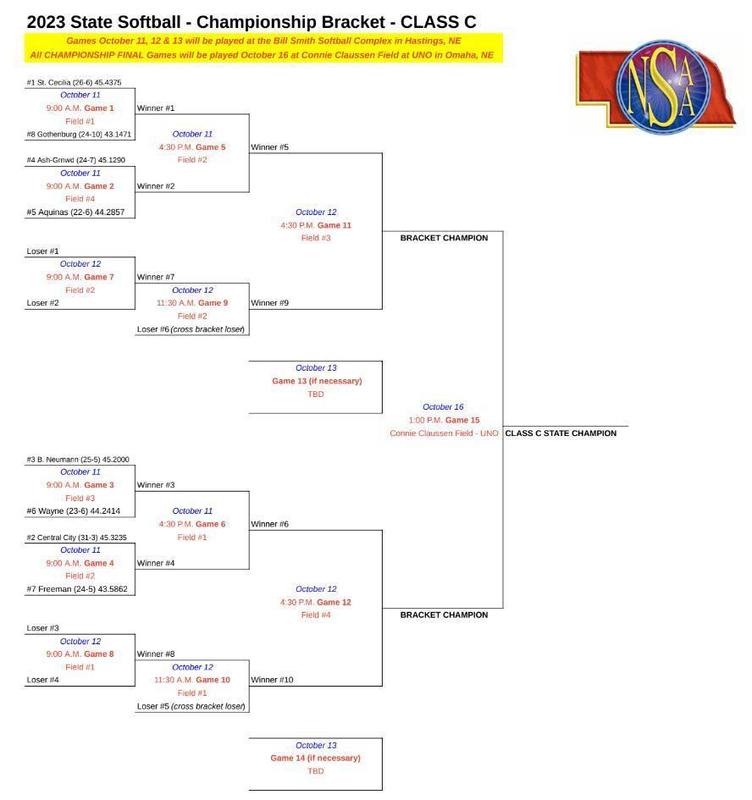 Swede Softball Wins District | Gothenburg Public Schools
